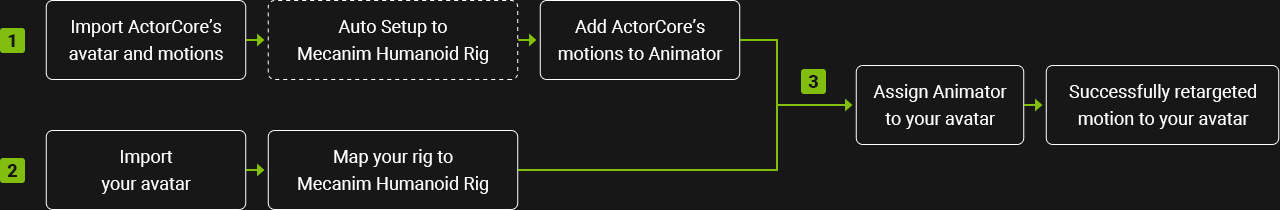 motion platform - import actorcore motion workflow for unity